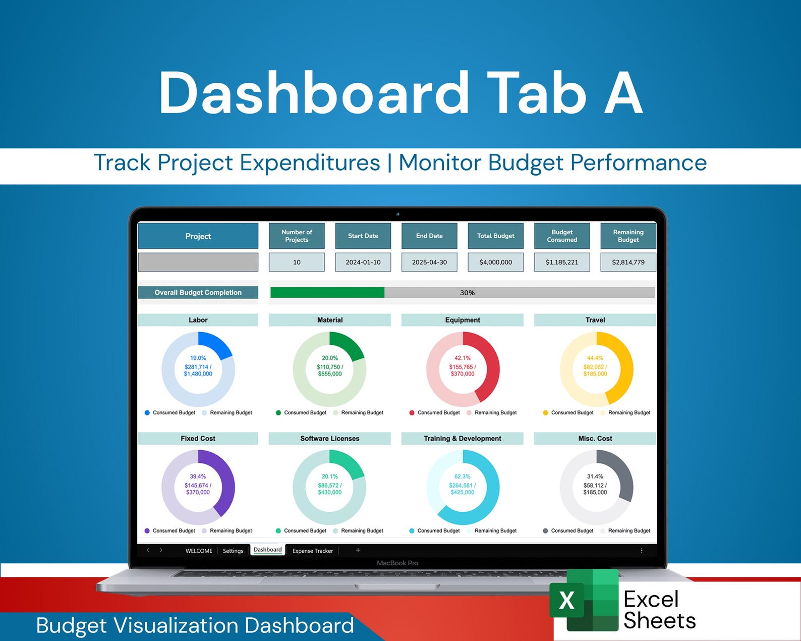 Project Budget Tracker | Project Cost Matrix & Financial Oversight ...