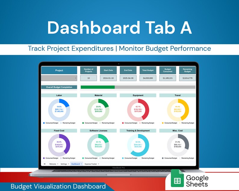 Project Budget Tracker | Optimize Project Spending | Google Sheets ...