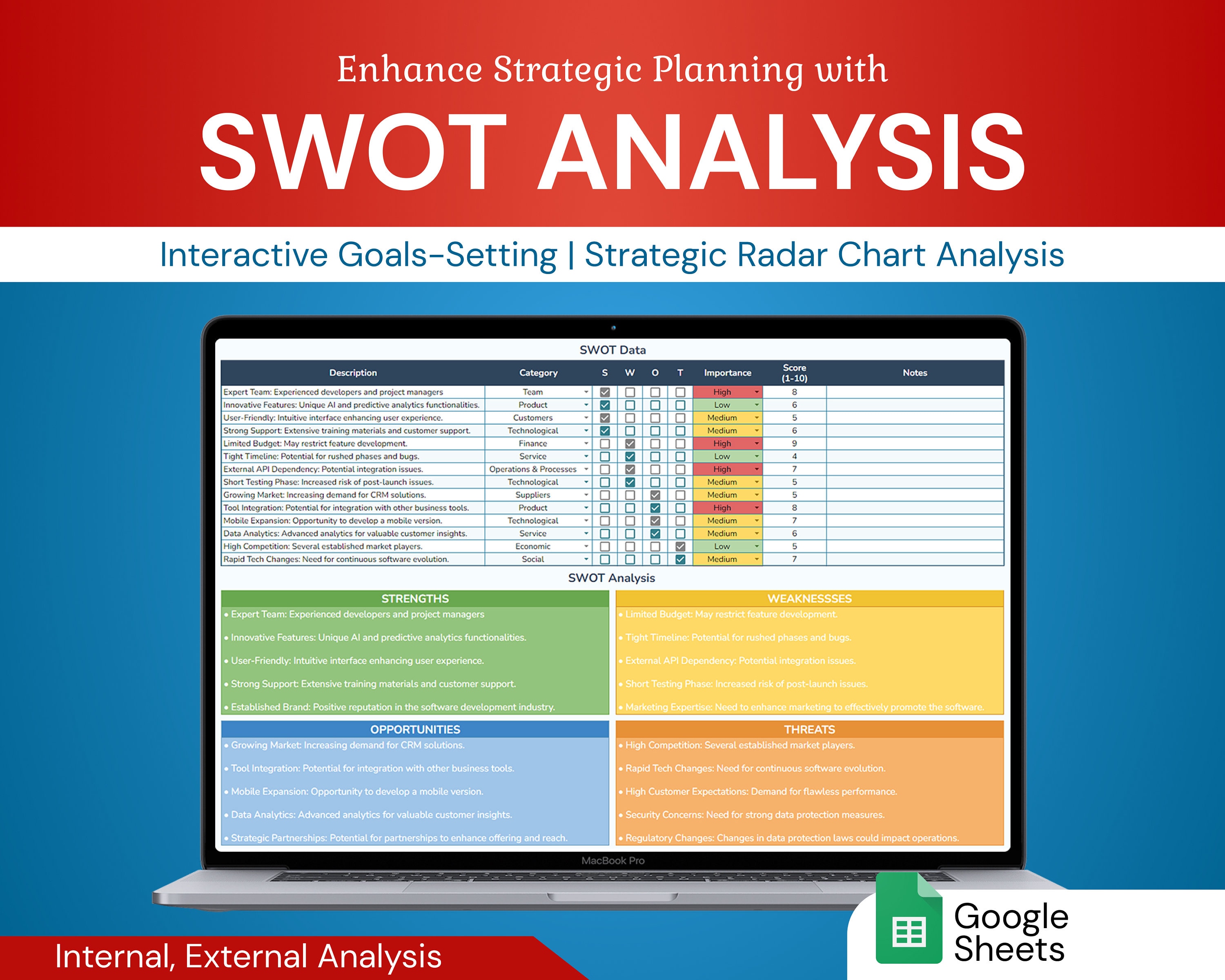 SWOT Analysis: Strategic Planner | Google Sheets Tool | Interactive ...