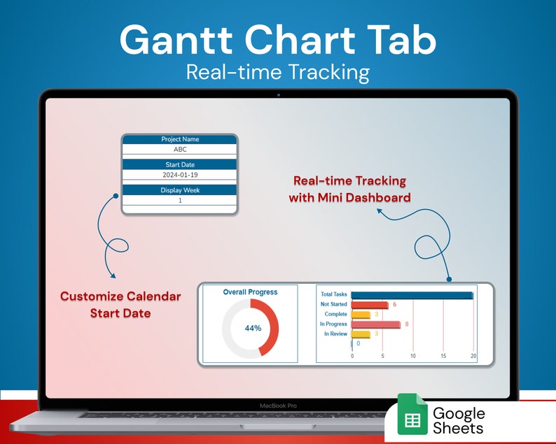 Project Gantt Chart | Google Sheets Template | Task Scheduler ...