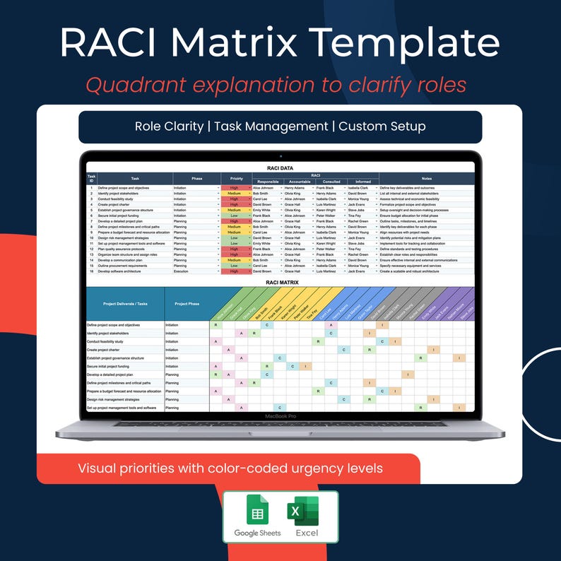 Project Management Office | Strategic Role Clarity | Risk Assessment | Job Timeline & Progress ...