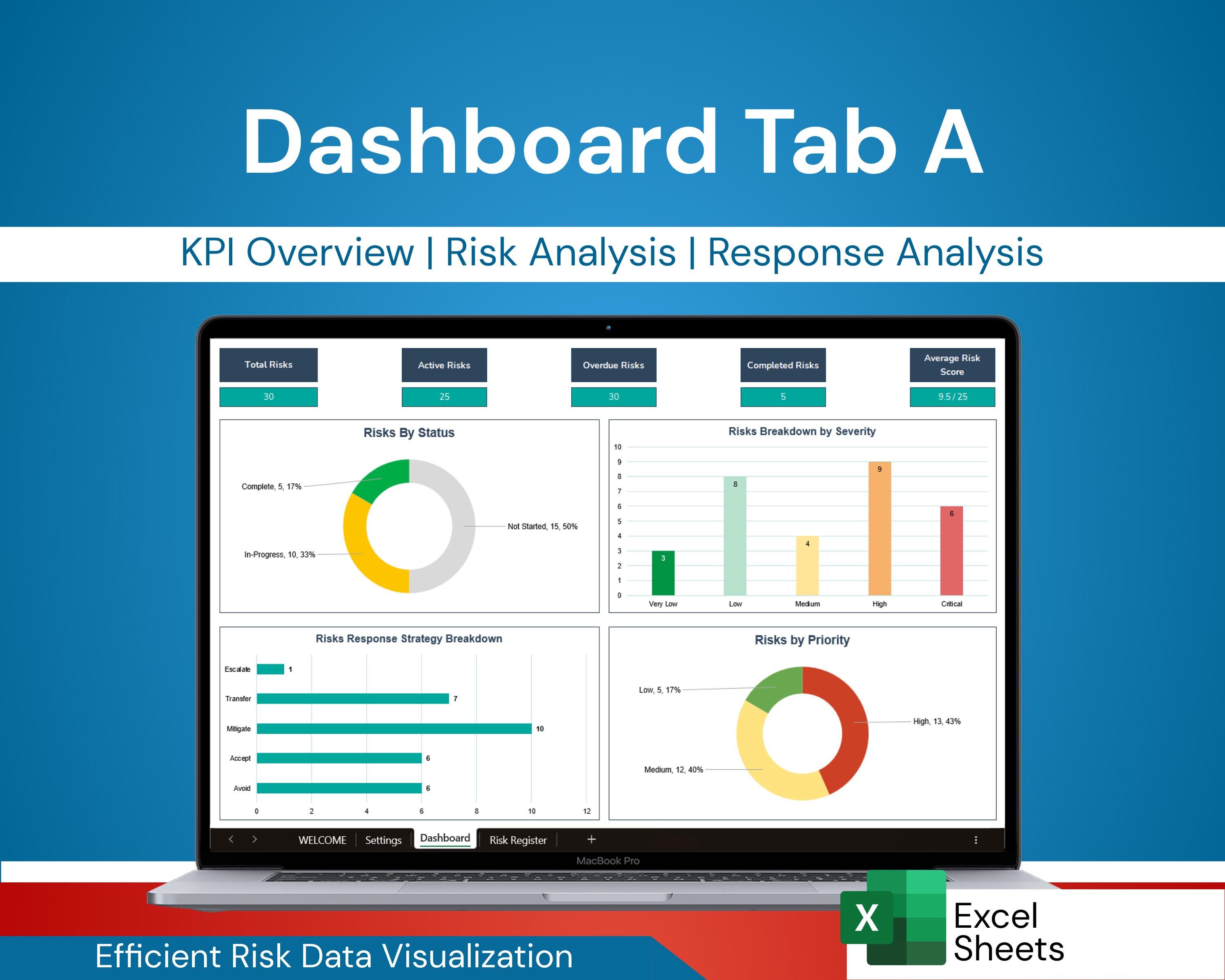 Risk Management | KPI Dashboard & Decision Matrix | Excel Template - Etsy