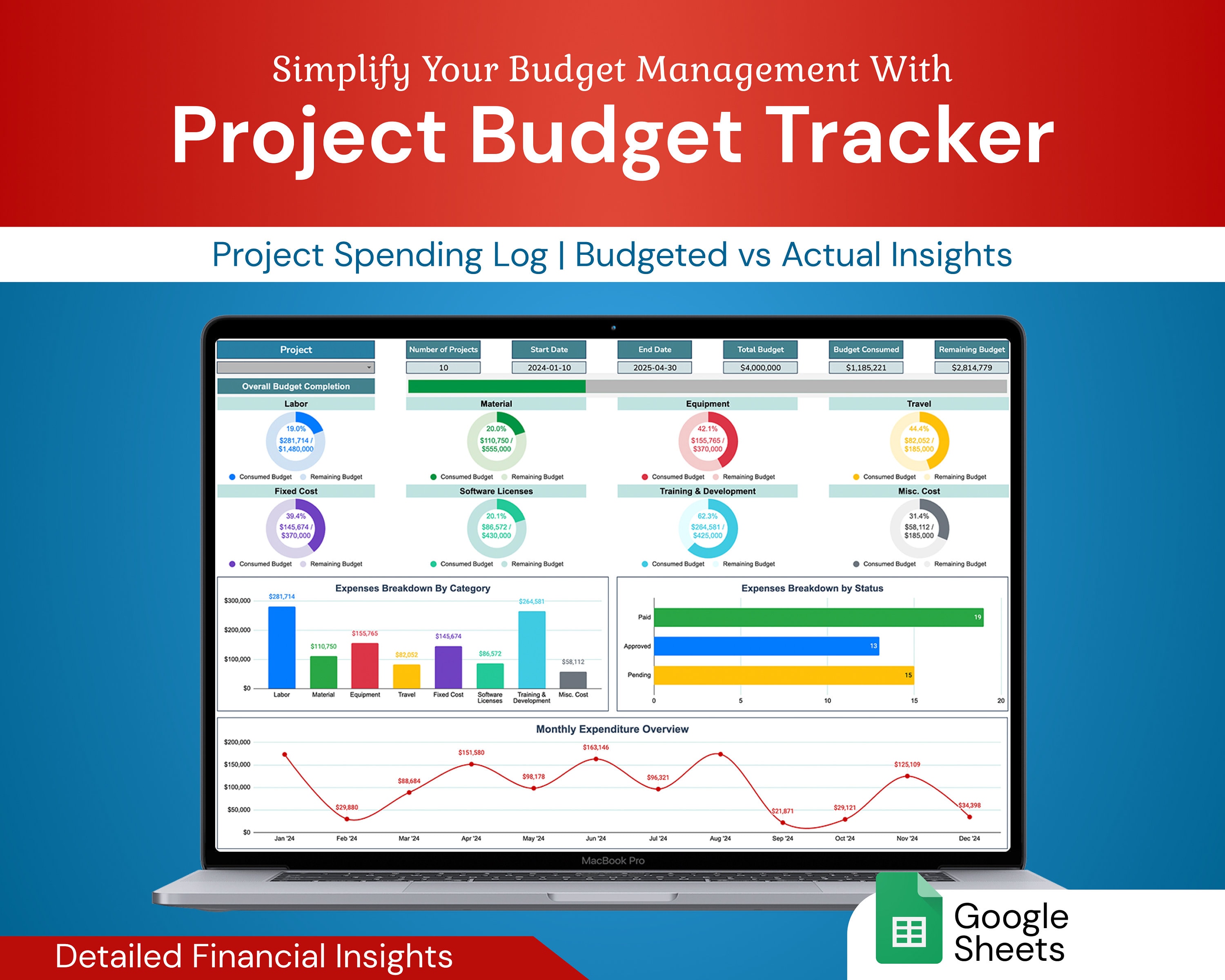 Project Budget Tracker | Optimize Project Spending | Google Sheets ...