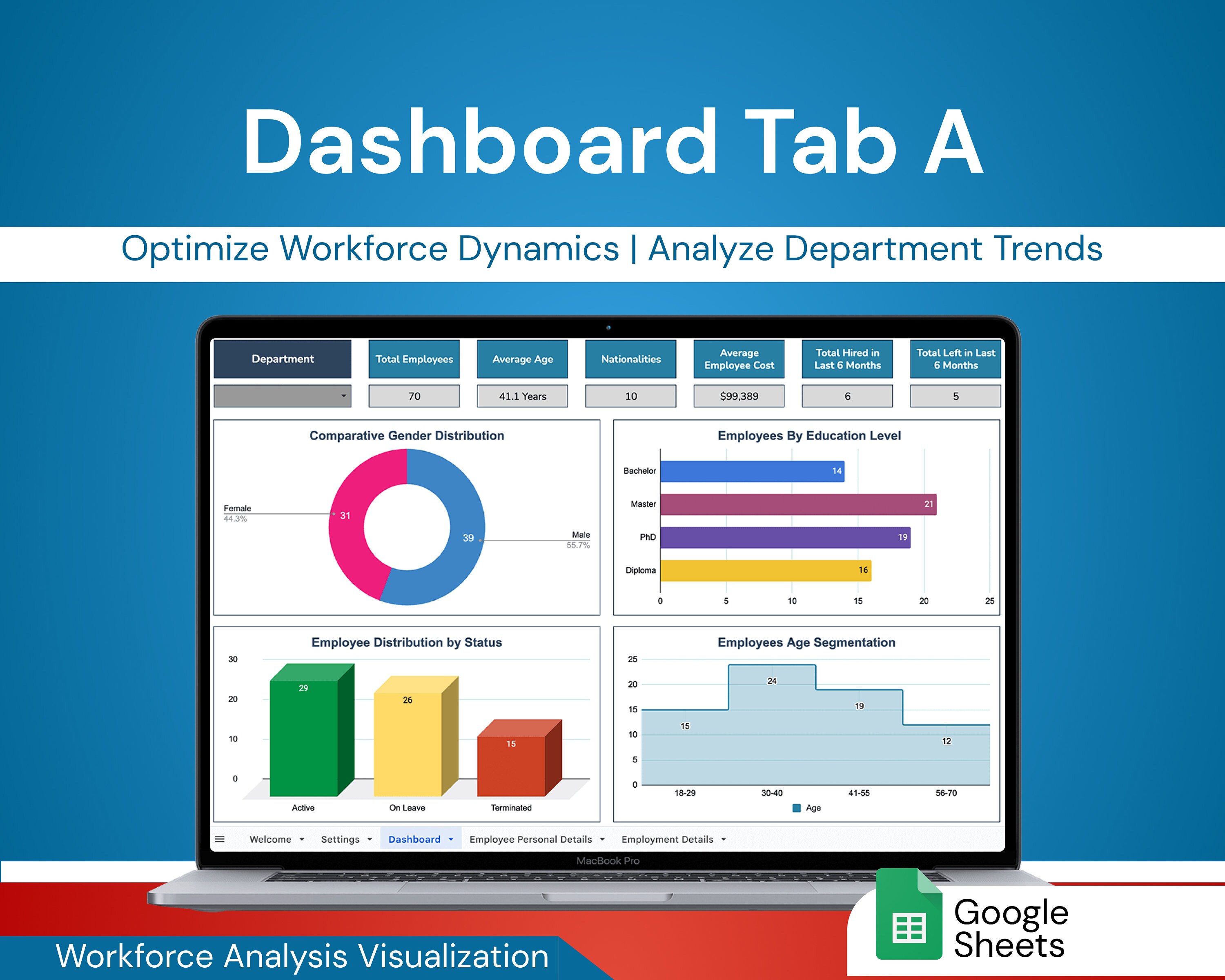 Employee Data Management System | HR Tracker | Google Sheets Template ...