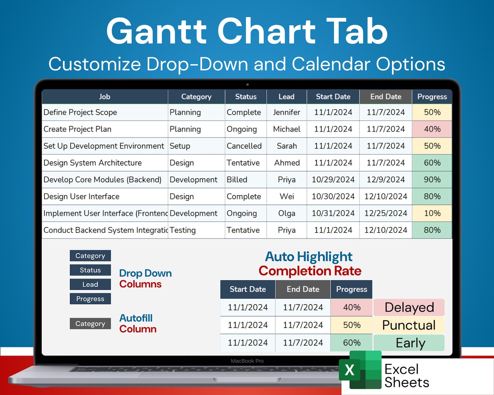 Project Gantt Chart Excel | Task Timeline Management | Excel Template ...