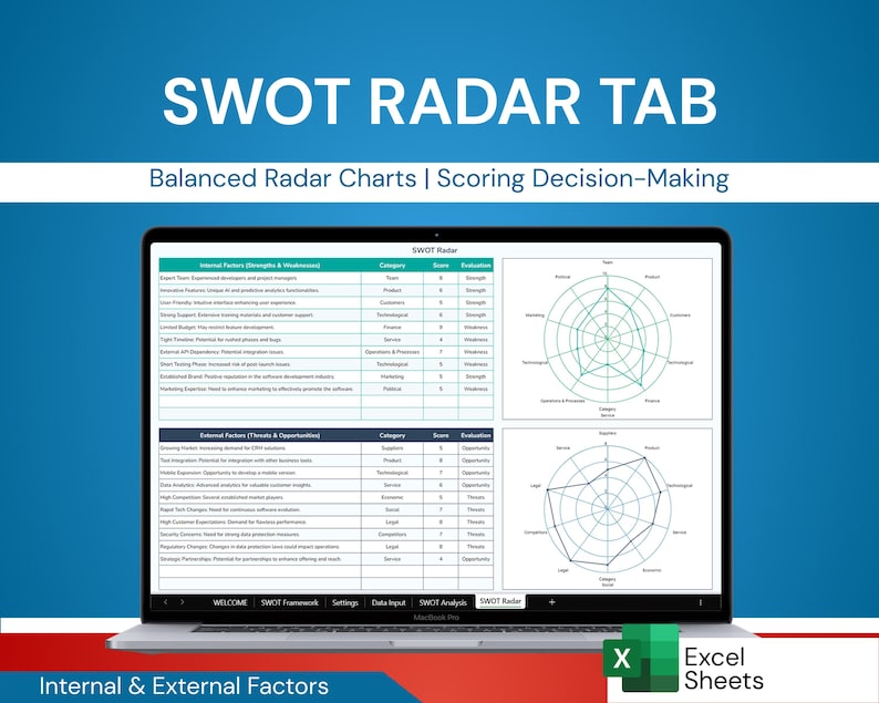 SWOT Analysis | Strategic Business Planning | Excel Template - Etsy