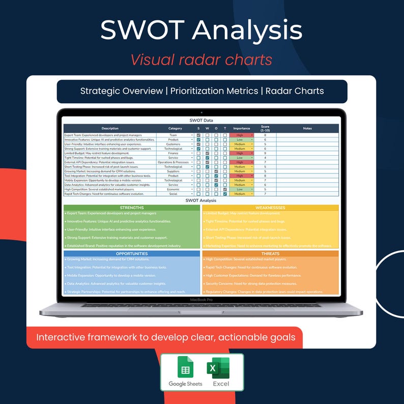 Project Management Office | Strategic Role Clarity | Risk Assessment ...
