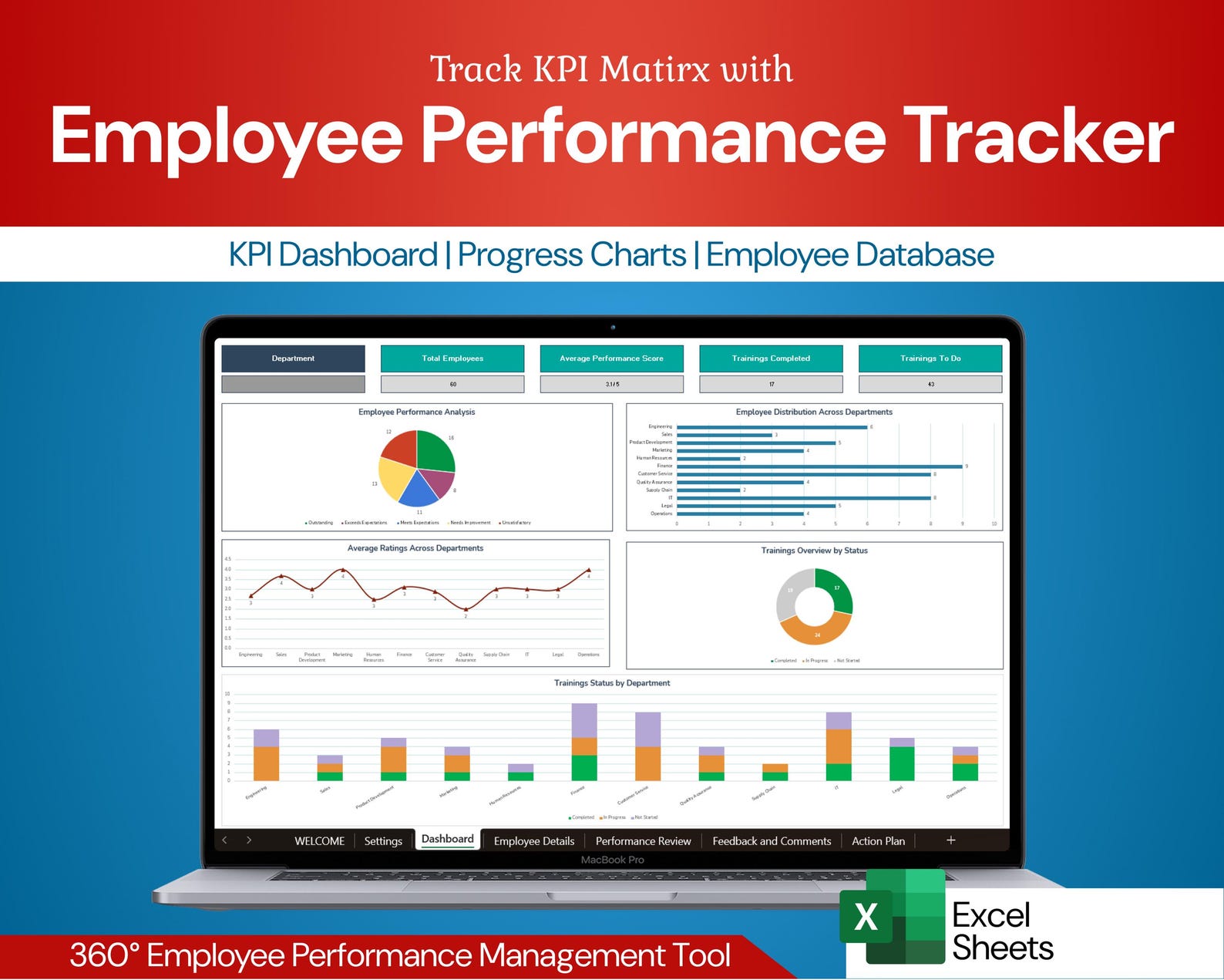 Employee Performance Tracker | Performance Insights & Strategic Growth ...