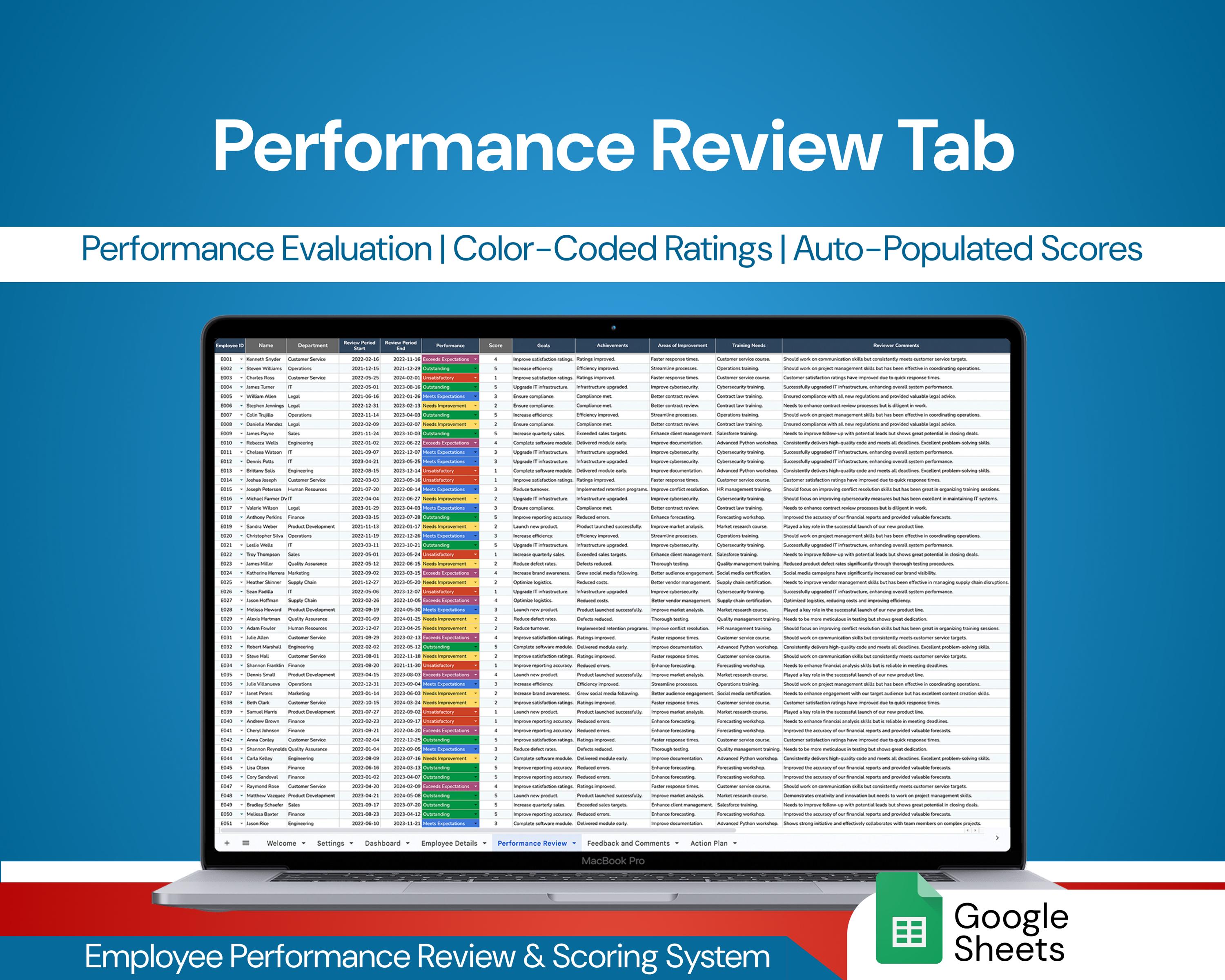 Employee Performance Tracker | Team KPI Management & Goal Monitoring ...