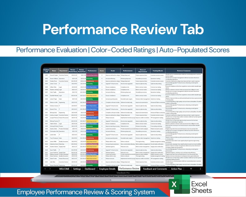 Employee Performance Tracker | Performance Insights & Strategic Growth ...