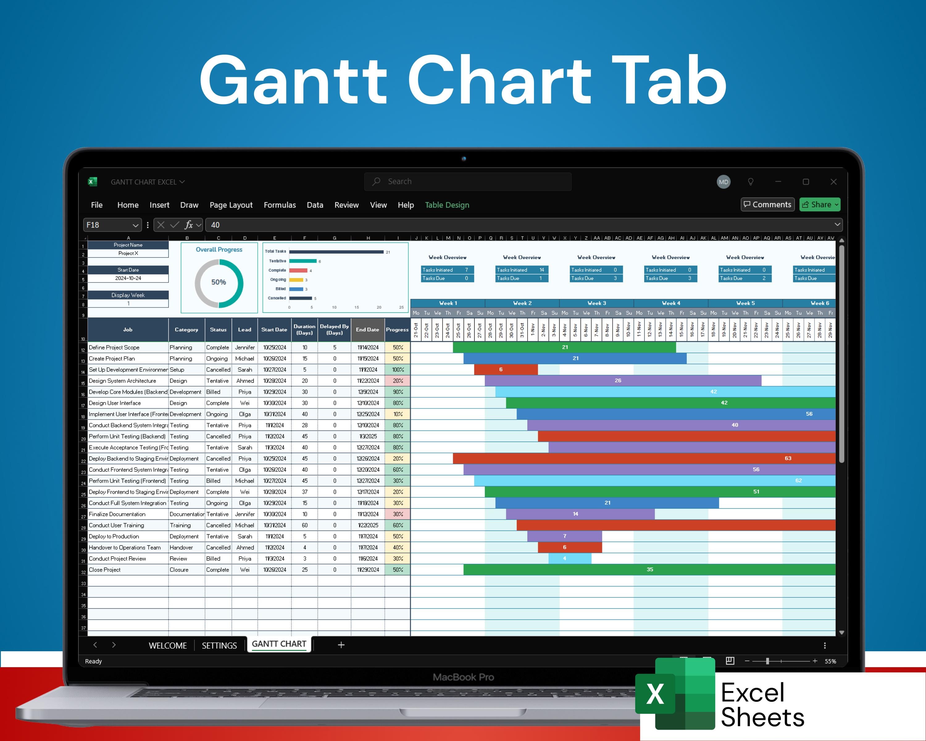Project Gantt Chart Excel | Task Timeline Management | Excel Template ...