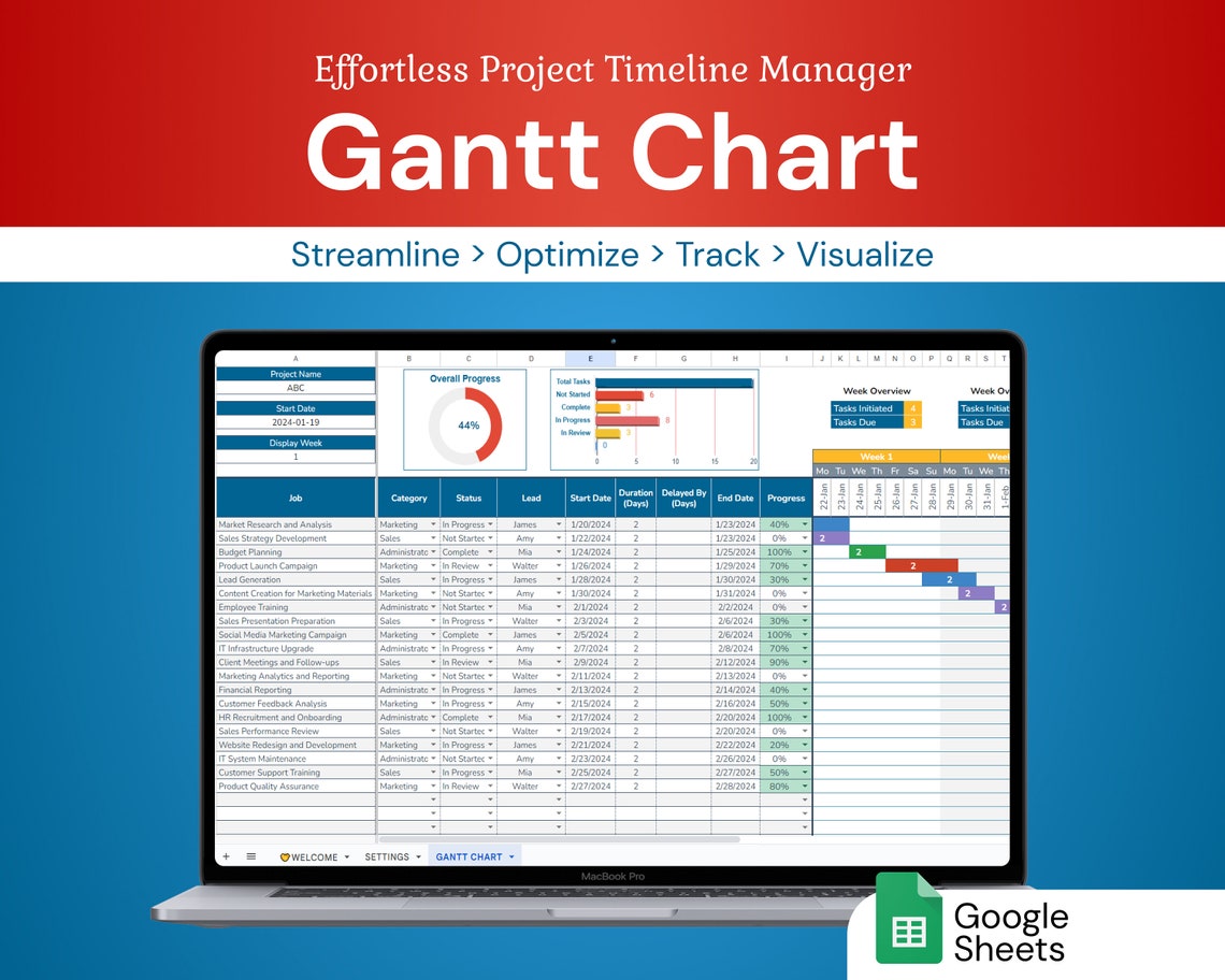 Project Gantt Chart | Google Sheets Template | Task Scheduler ...