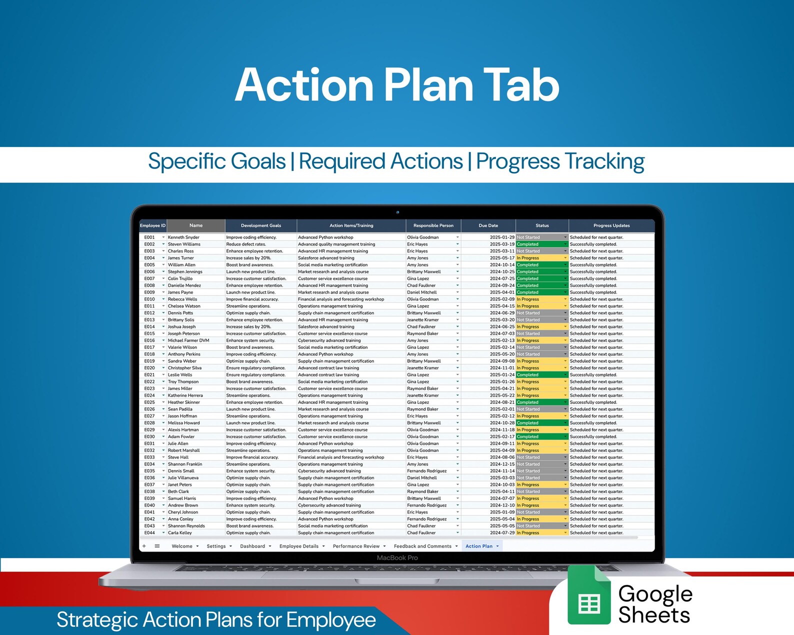 Employee Performance Tracker | Team KPI Management & Goal Monitoring ...