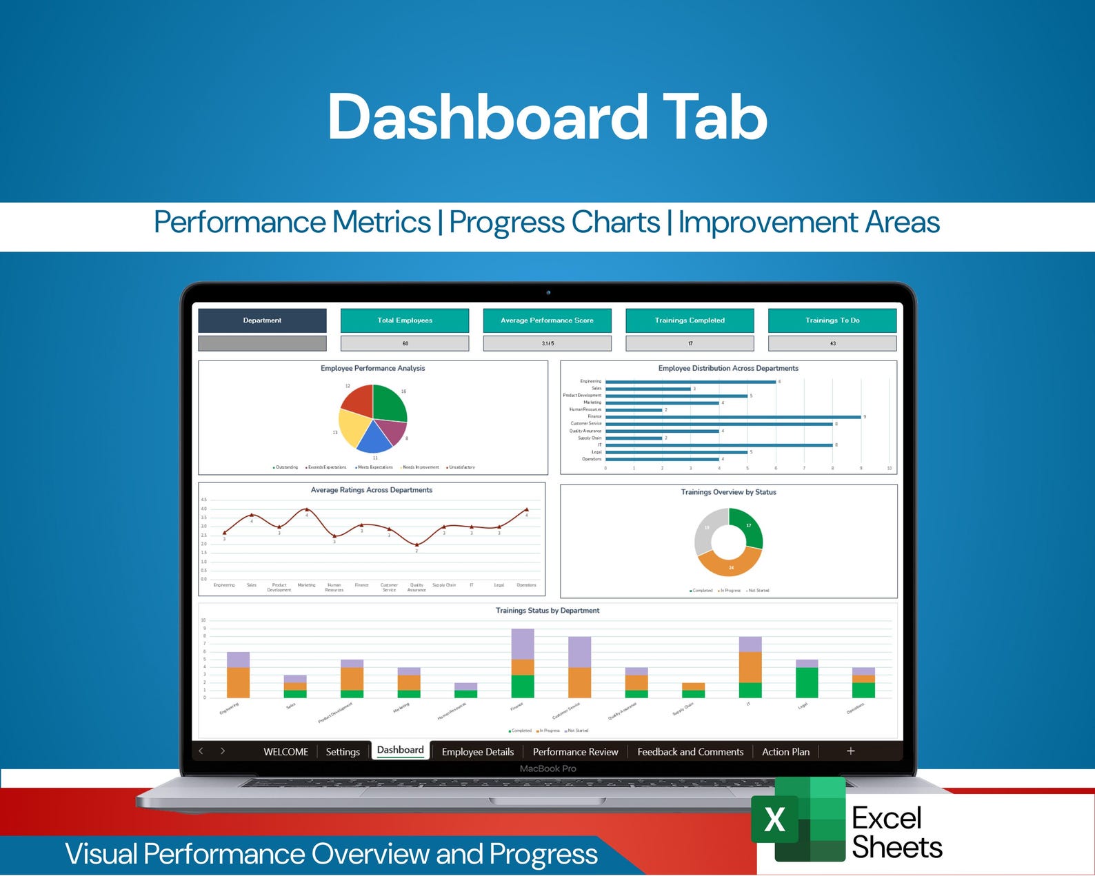 Employee Performance Tracker | Performance Insights & Strategic Growth ...