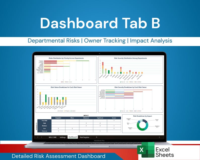 Risk Management | KPI Dashboard & Decision Matrix | Excel Template - Etsy