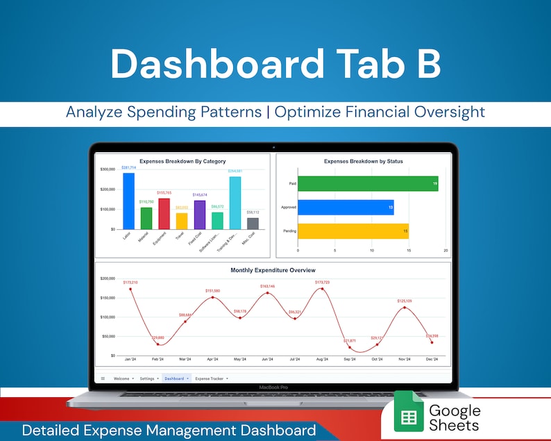 Project Budget Tracker | Optimize Project Spending | Google Sheets ...