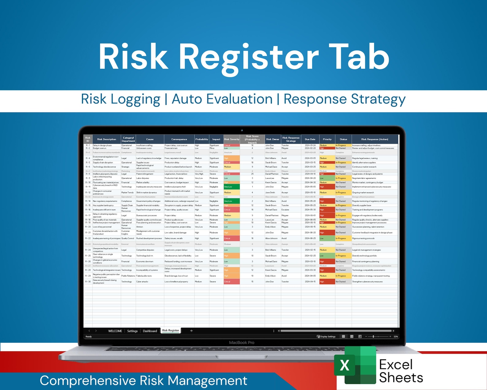 Risk Management | KPI Dashboard & Decision Matrix | Excel Template - Etsy