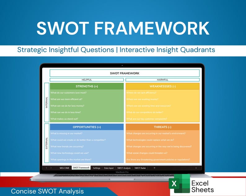 SWOT Analysis | Strategic Business Planning | Excel Template - Etsy
