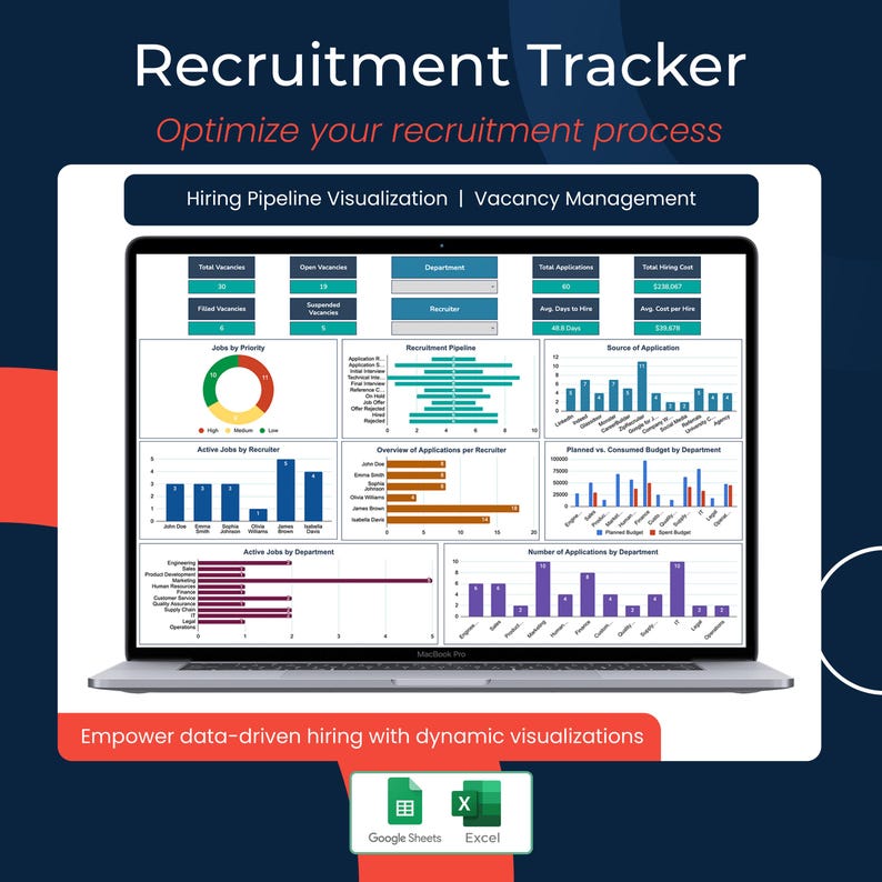 Employee Management Suite | Hiring, Performance & Payroll Tracking | HR ...