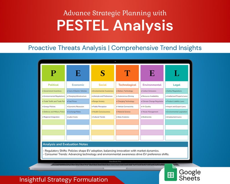 PESTEL Analysis | Strategic Management Tool | Google Sheets Template - Etsy