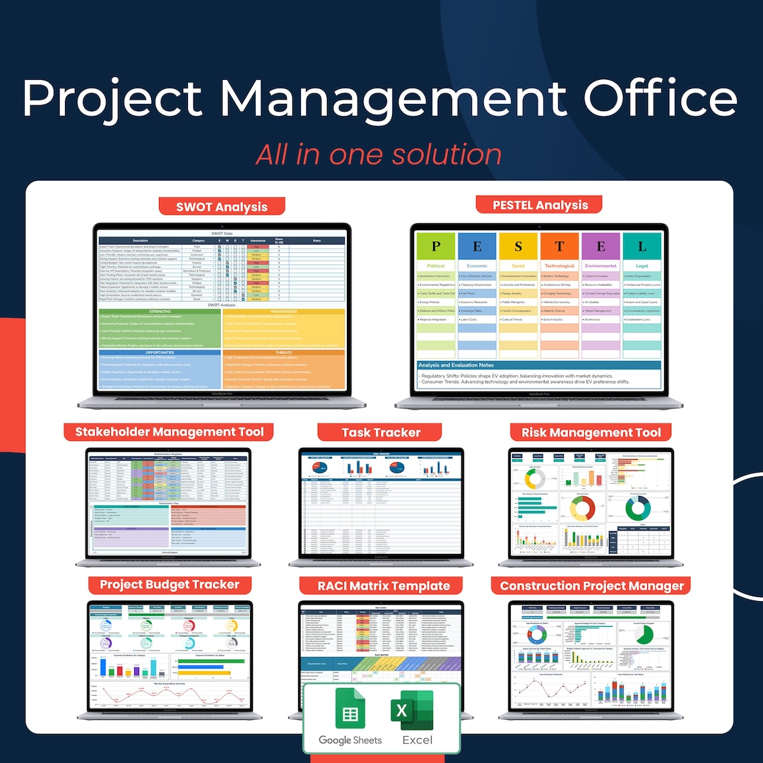 Project Management Office | Strategic Role Clarity | Risk Assessment ...
