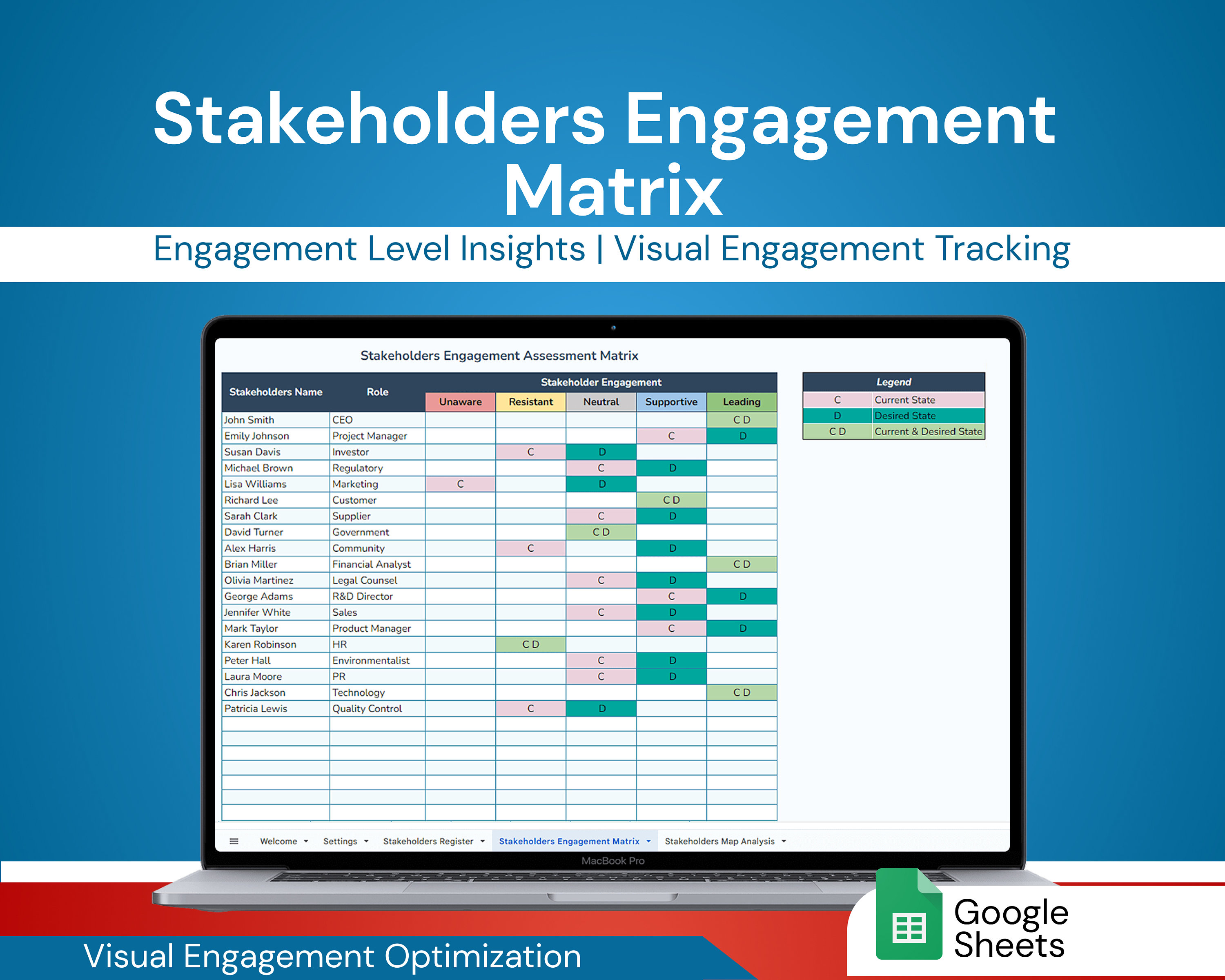 Stakeholders Management Tool | Role & Rights Management | Google Sheets ...