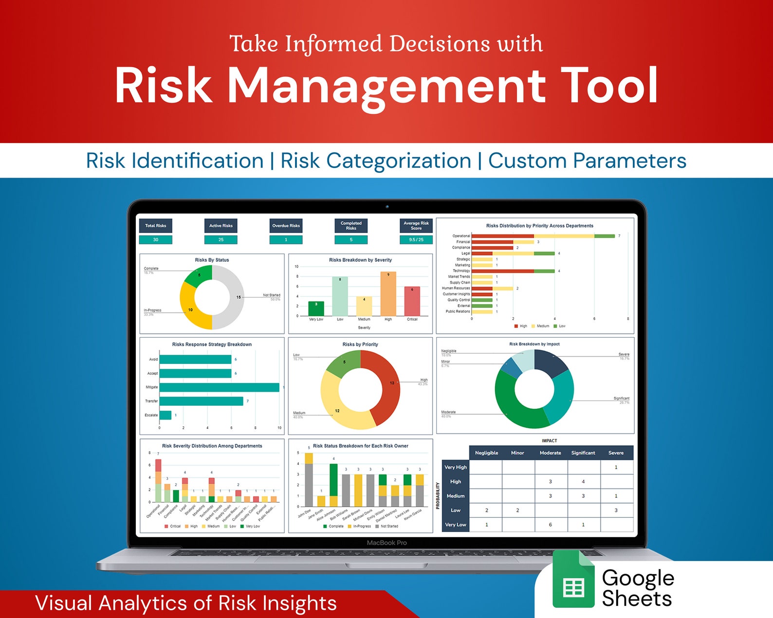 Risk Management Tool: Risk Identification & Analysis (google Sheets) - Etsy