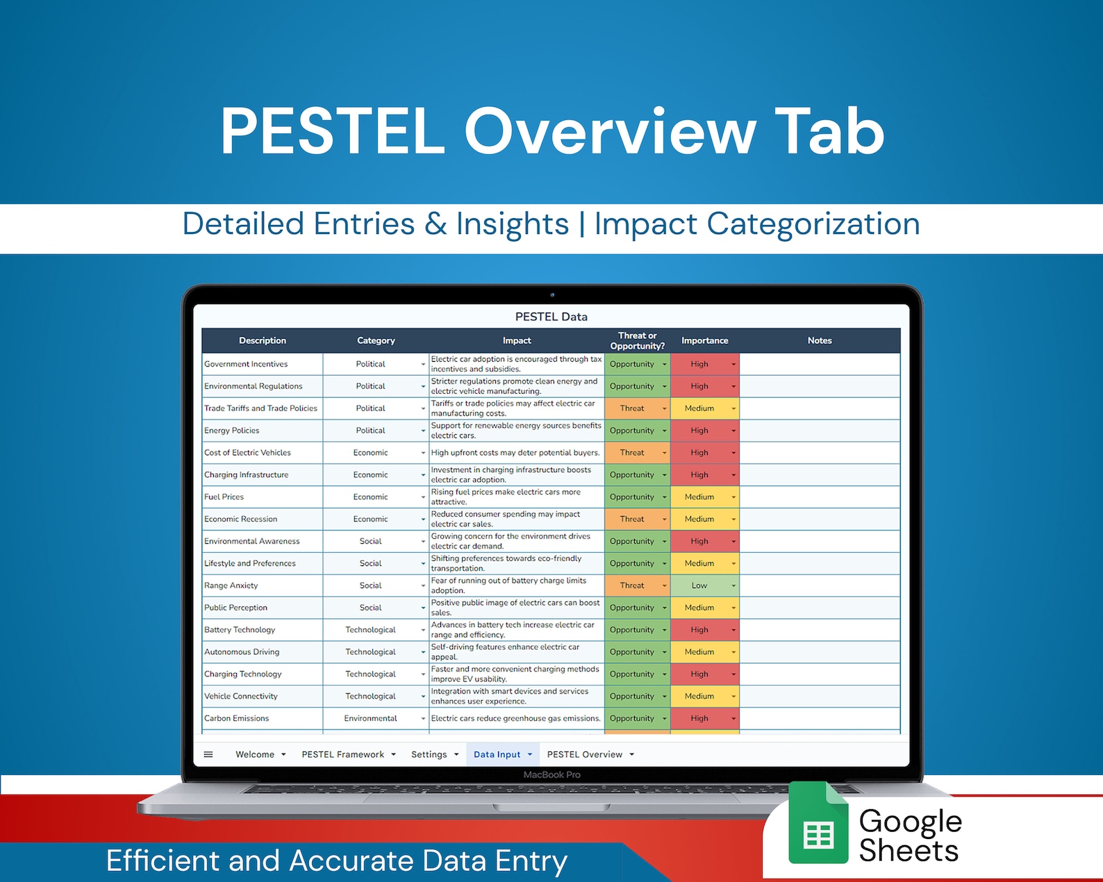 PESTEL Analysis | Strategic Management Tool | Google Sheets Template - Etsy