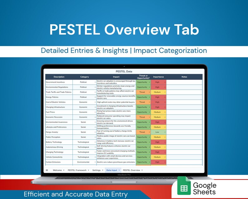 PESTEL Analysis | Strategic Management Tool | Google Sheets Template - Etsy