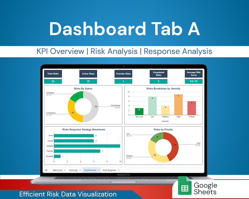 Risk Management Tool: Risk Identification & Analysis (google Sheets) - Etsy