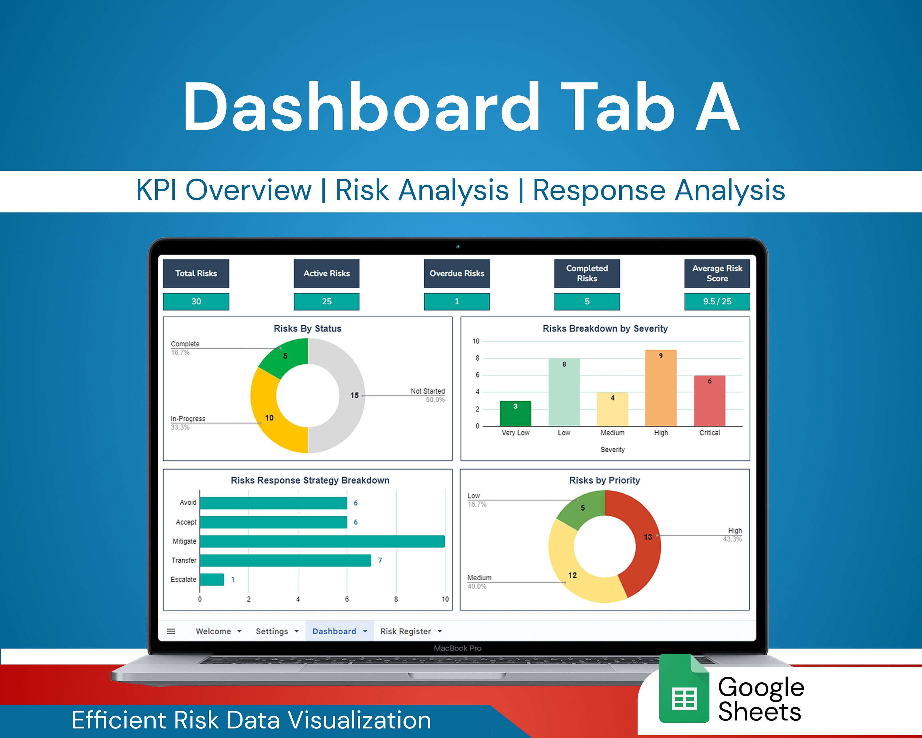 Risk Management Tool: Risk Identification & Analysis (google Sheets) - Etsy