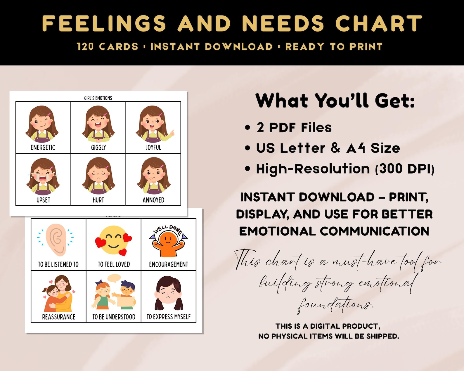 120 "i Feel I Want I Need" Chart Printable Cards, Feelings and Needs ...