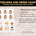 120 "i Feel I Want I Need" Chart Printable Cards, Feelings and Needs ...