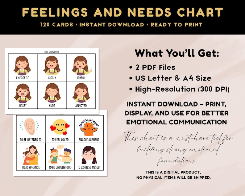 120 "i Feel I Want I Need" Chart Printable Cards, Feelings and Needs ...