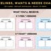 120 "i Feel I Want I Need" Chart Printable Cards, Feelings and Needs ...