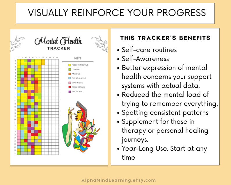 Daily Mental Health Tracker Printable, Mood and Self Reflection Journal ...