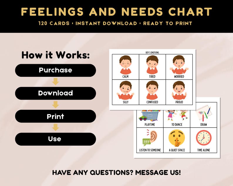120 "i Feel I Want I Need" Chart Printable Cards, Feelings and Needs ...