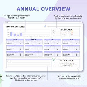 Habit Tracker Spreadsheet | Google Sheets Template | Monthly, Weekly ...