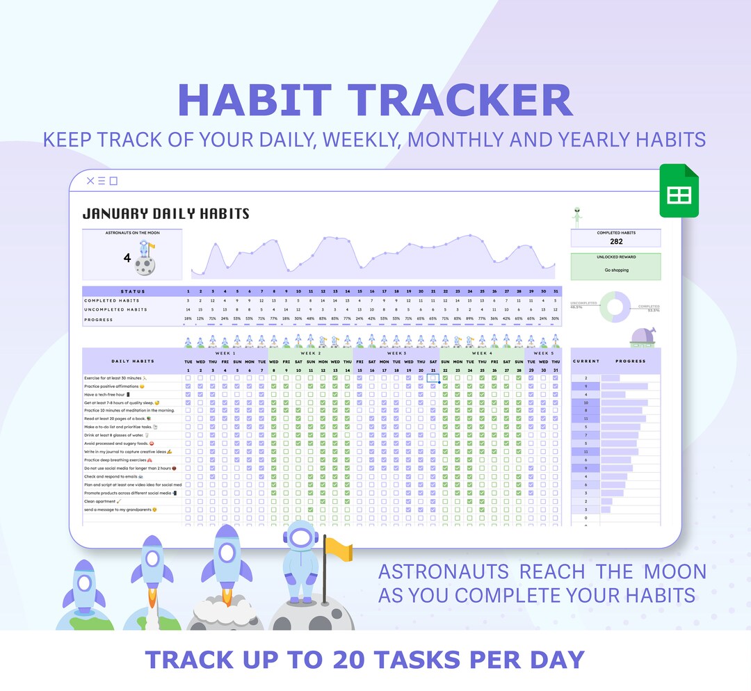 2025 Habits and Task Tracker | Spreadsheet Google Sheets Excel | Daily ...
