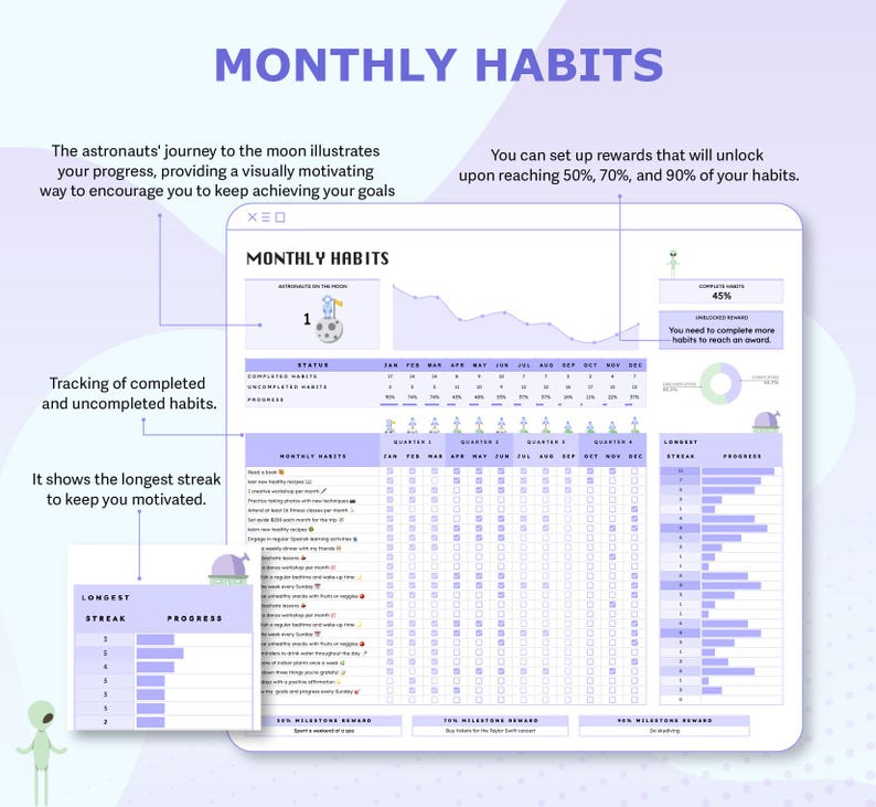 2026 Habit Tracker Spreadsheet | Google Sheets Template | Monthly ...