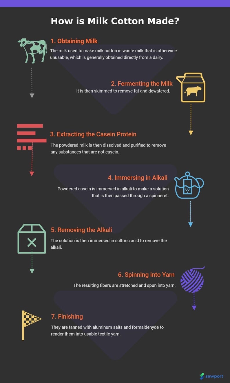 Milk Selvedge, Tiny Pants Keychain W/ Milk Colored Chainstitch Hem - Etsy