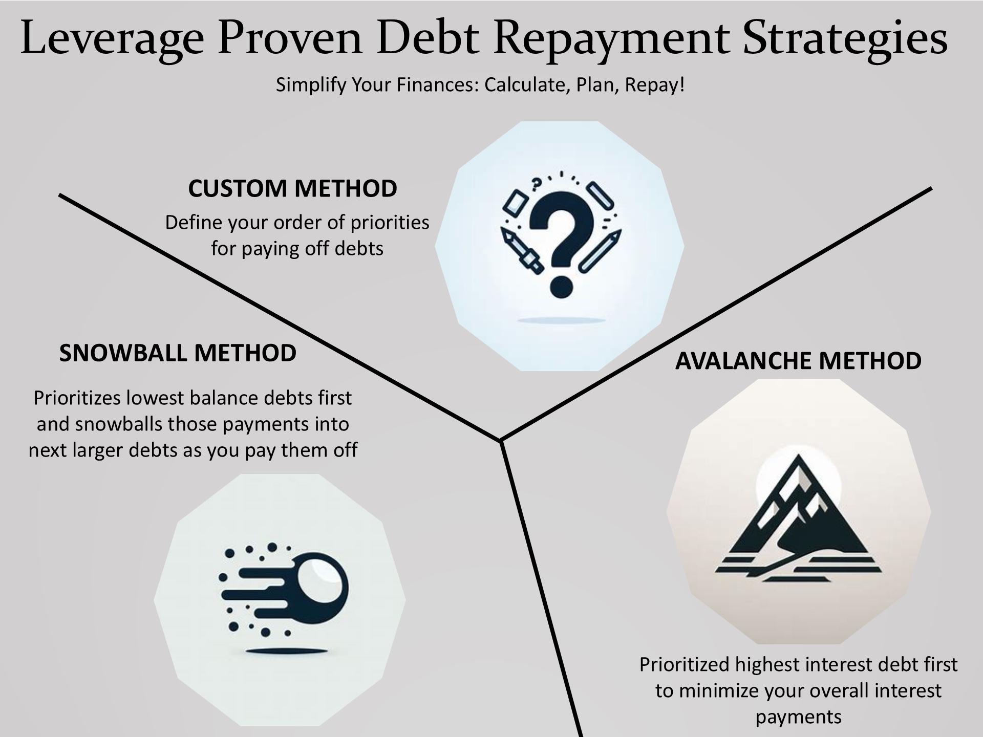 Premium Debt Payoff Dashboard Spreadsheet, Snowball Avalanche ...
