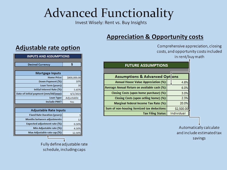 Renting Vs Owning Calculator, House Rent Vs Buy Comparison Spreadsheet ...