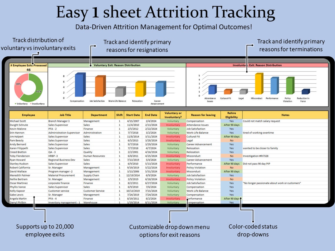 Employee Attrition and Termination Tracker Spreadsheet, Human Resources ...