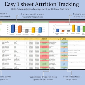 Employee Attrition and Termination Tracker Spreadsheet, Human Resources ...