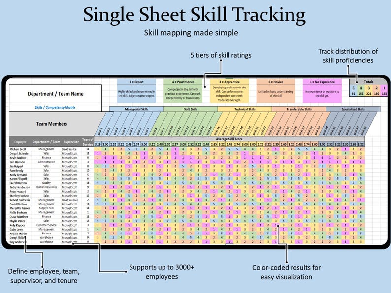 HR Tools Spreadsheet Bundle, Excel Employee Tracking for Skills ...