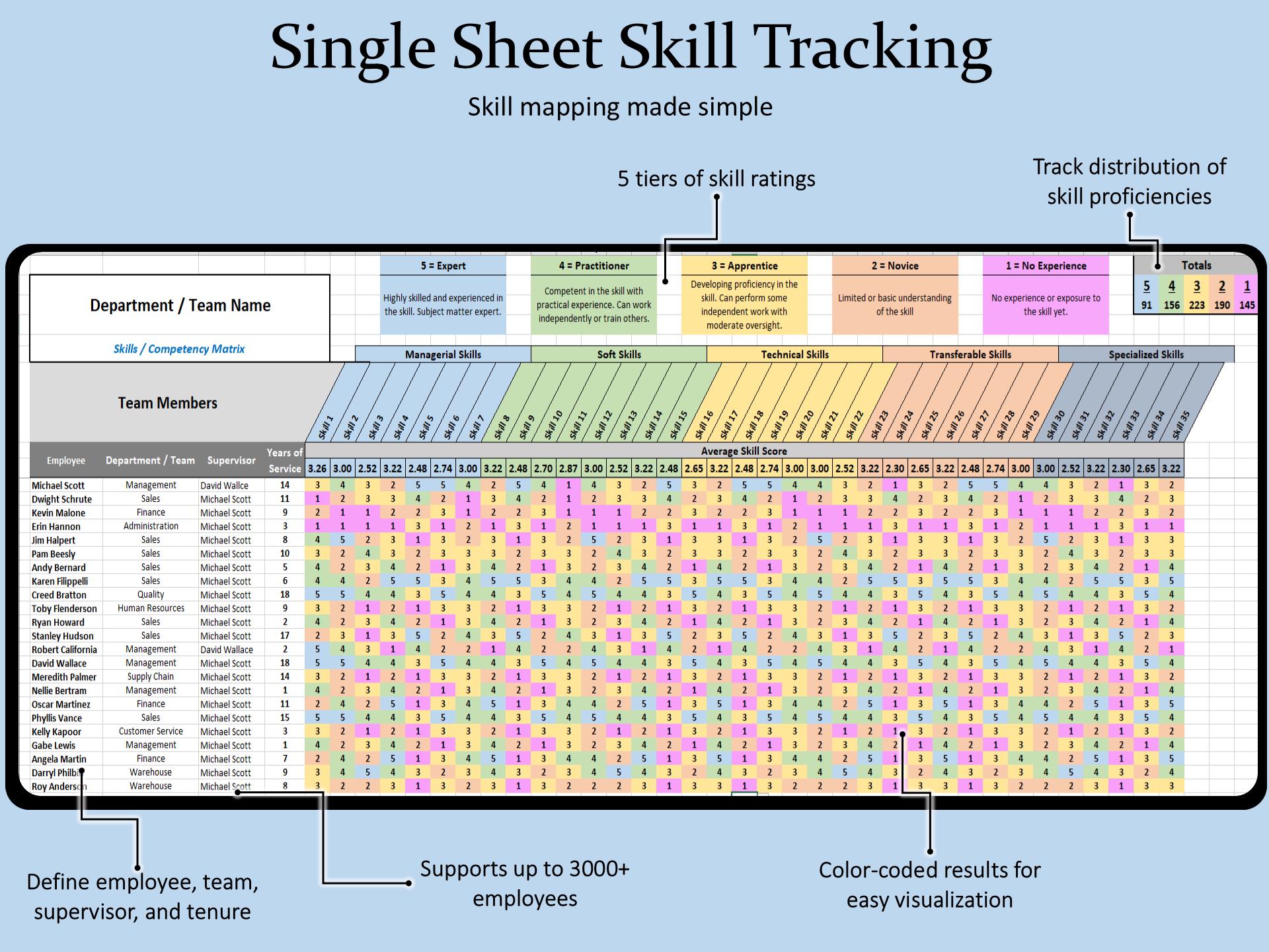 HR Tools Spreadsheet Bundle, Excel Employee Tracking for Skills ...