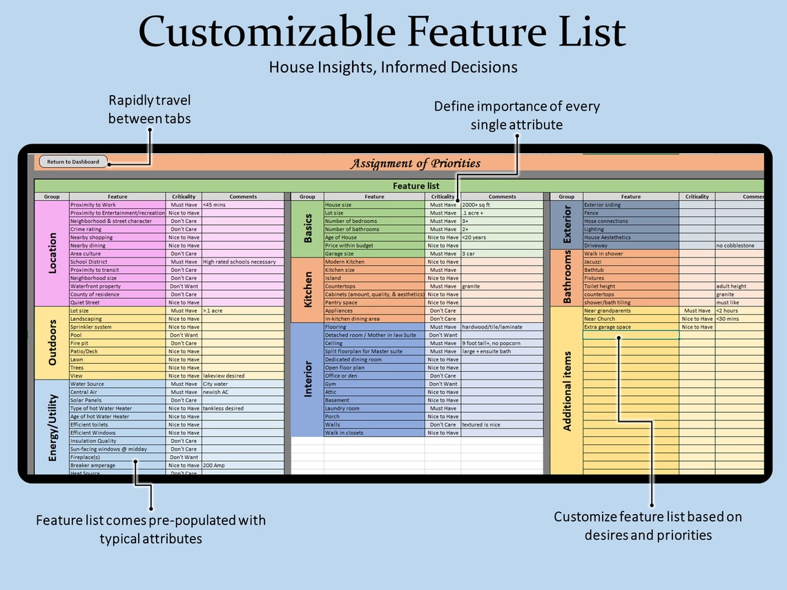 House Hunting Planning Spreadsheet, House Hunting Checklist, Home Buyer ...