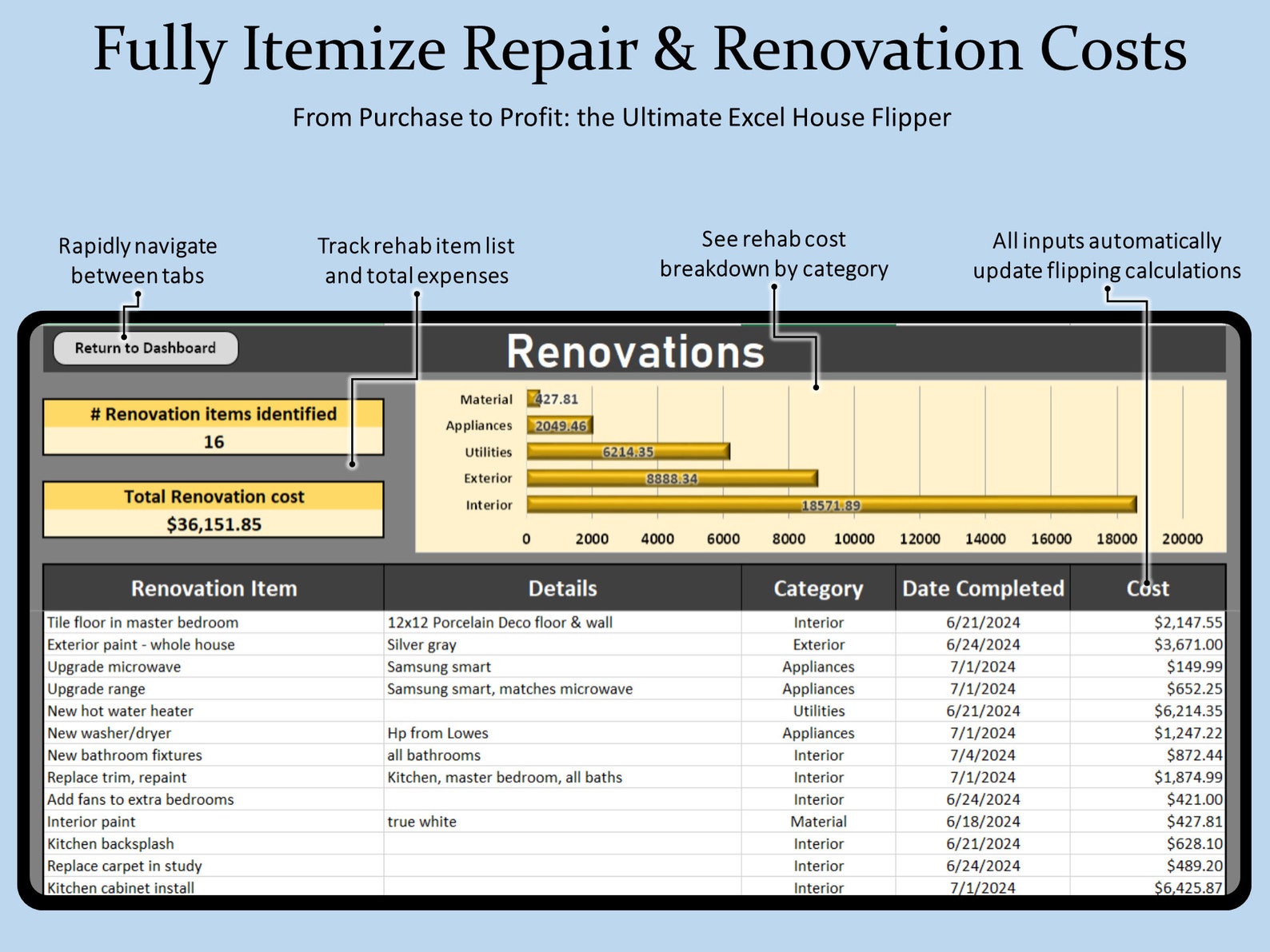 House Flipping Calculator Spreadsheet, Fix & Flip Real Estate ...
