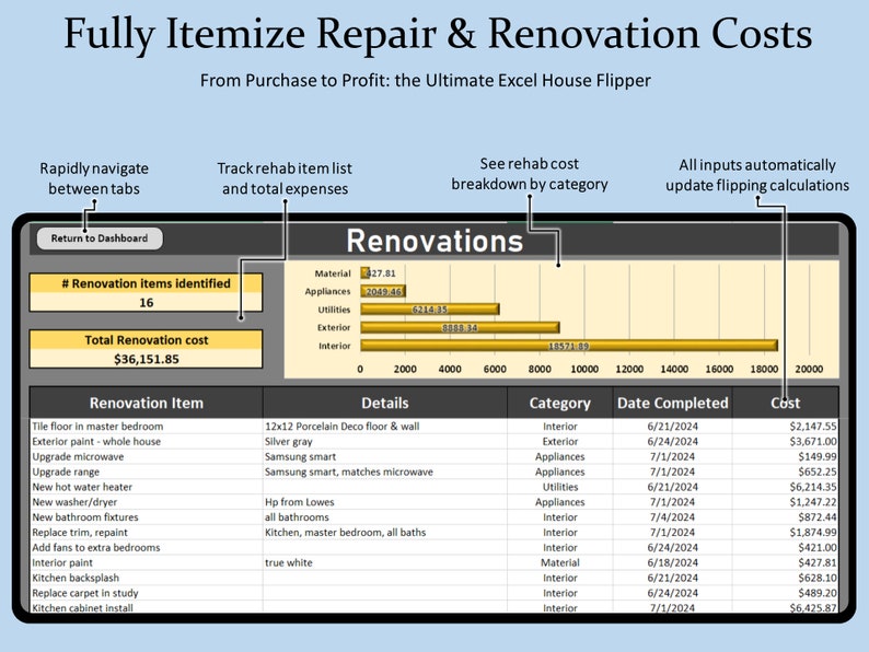House Flipping Calculator Spreadsheet, Fix & Flip Real Estate ...